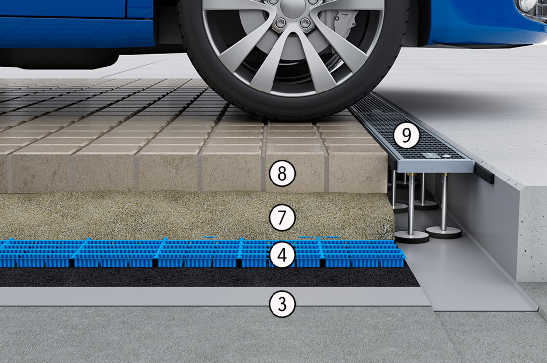 AquaDrain® HB - Zwaar belastbare vloerdrainages voor berijdbare vloeren ...