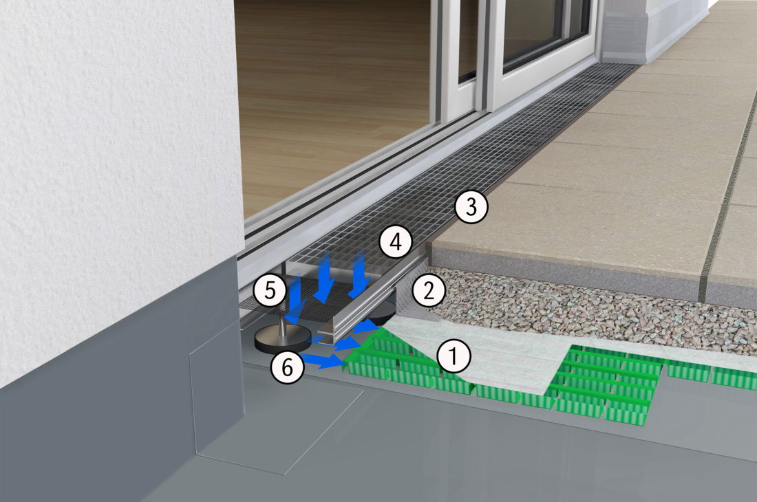 AquaDrain® FLEX - Drain grate – continuously adjustable height, can be ...
