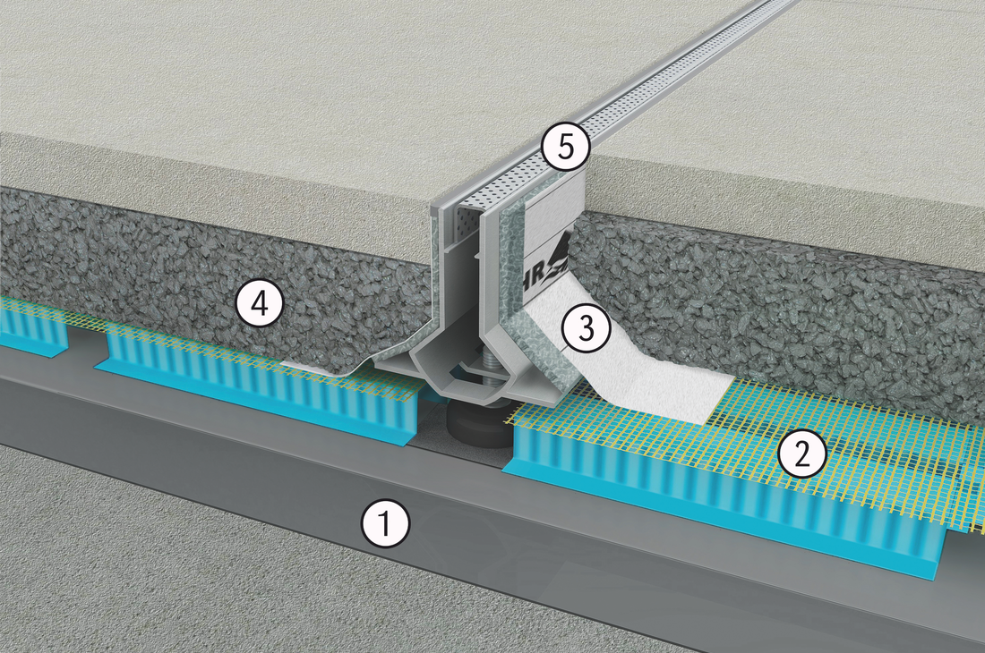 AquaDrain® SR - Caniveau à fentes – recoupable en continu Gutjahr ...