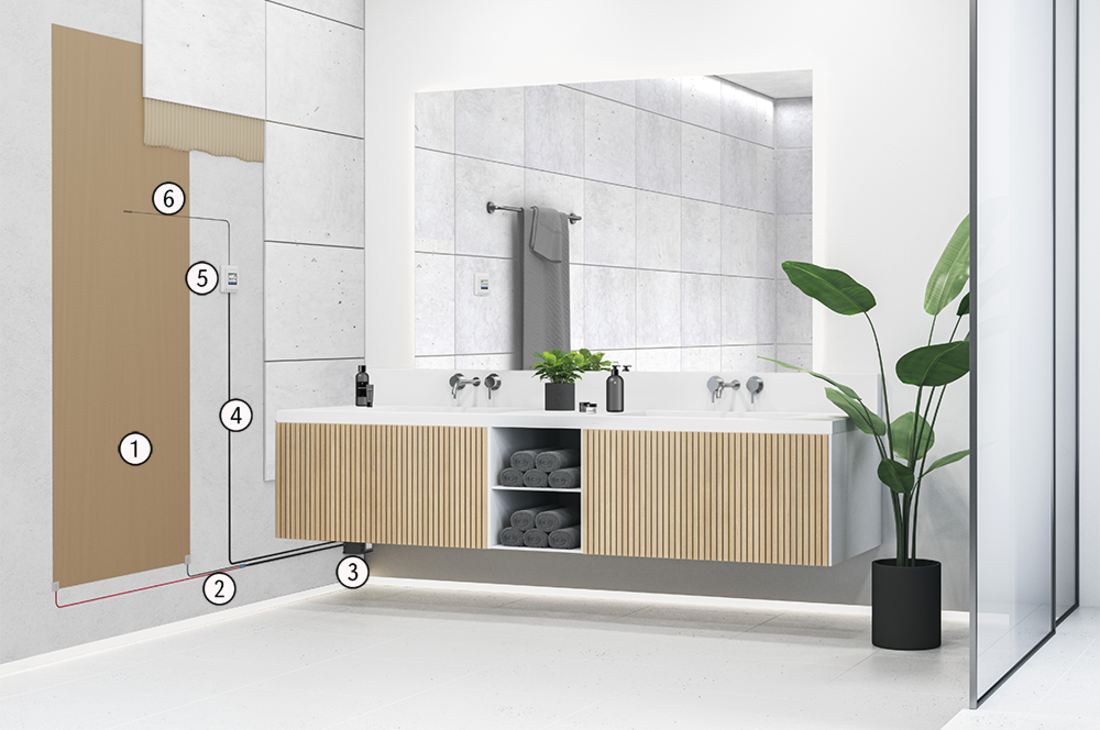 IndorTec® THERM-C - Die Carbon-Wandheizung Gutjahr Systemtechnik